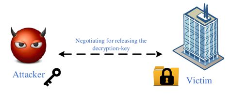 Negotiation For Releasing The Decryption Key Download Scientific Diagram