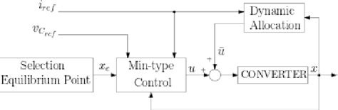 Figure 2 From Control Of A Multi Input Converter Using Dynamic Input