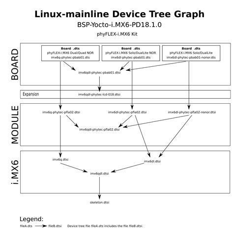 Confluence Documents Phytec