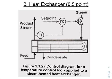 Solved Construct A Block Diagram Describing The Feedback