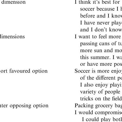 Examples Of Argument Types By Function Download Table