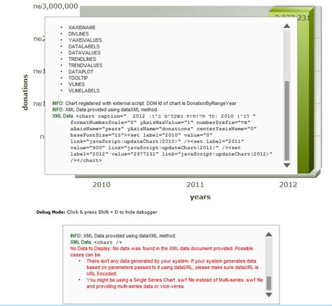 Linked Charts With Php Fusioncharts And Php Fusioncharts Forum