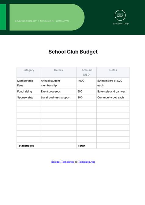 Page 2 Free Budget Templates Editable And Printable