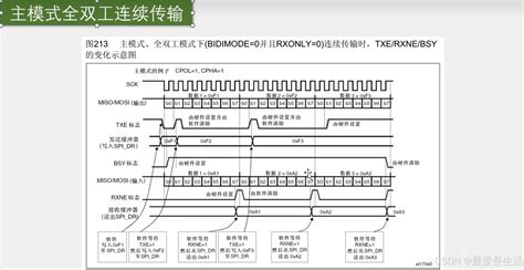 Stm32之硬件spispi1和spi2 Csdn博客