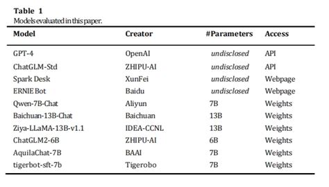 Llm前沿 甲骨易ai研究院发布中文大语言模型评测集lucyeval 智源社区