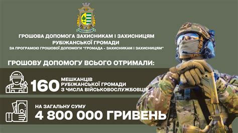 🫡 ПІДТРИМУЄМО НАШИХ ЗАХИСНИКІВ ТА ЗАХИСНИЦЬ ще 12 Захисників та Захисниць які беруть участь у