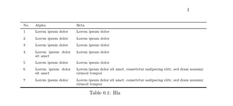 Tables ` Len ` Is Ignored For Rows With Line Breaks In `tabular
