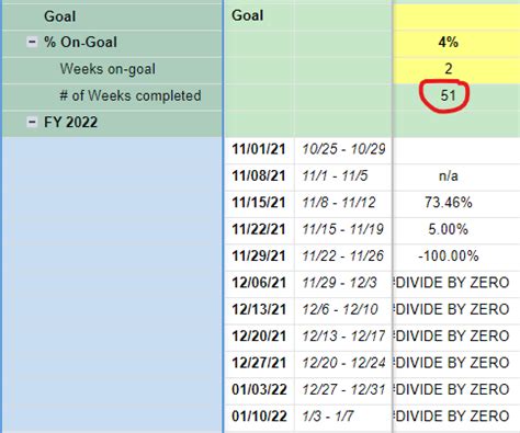 COUNTIF Not Equal To Smartsheet Community