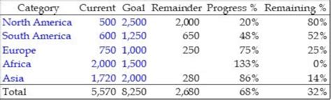 Excel Progress Bars Chart Template Etsy