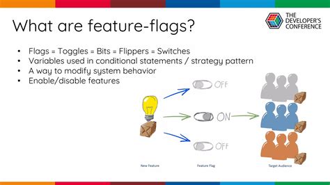 TDC Trilha XP Feature Flags E Releases Controlados PDF