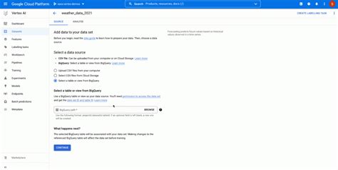 Unified Data And ML 5 Ways To Use BigQuery And Vertex AI Together Global Cloud Platforms