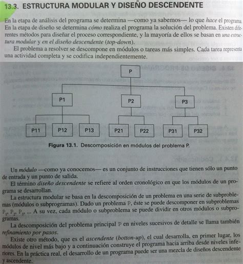Métodos de programación Wiki de Caballero