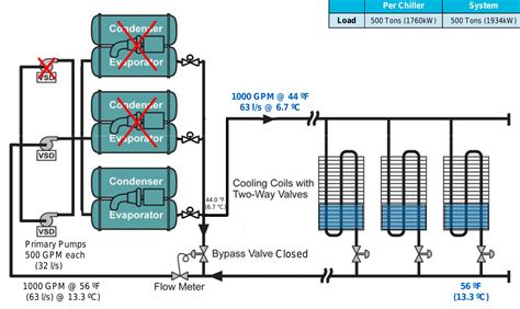Figure 33 Chilled Water Piping Distribution Systems Ashrae