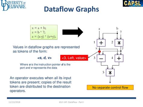 topic a dataflow model of computation ppt download