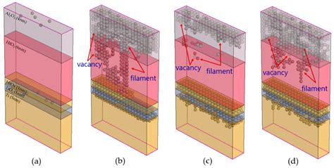 Tcad Simulation Of Resistive Switching Devices Impact Of Reram Configuration On Neuromorphic