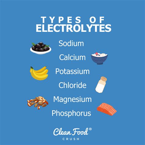 Your Complete Guide To Electrolytes What Are They And Why Electrolytes