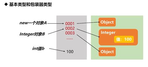 Java开发常出错 颗星空指针和异常 shine rainbow 博客园