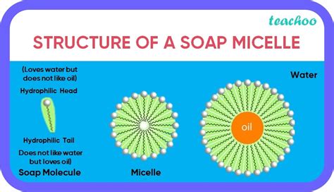 Soap Chemical Structure At Alyssa Camm Blog