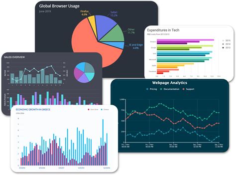 JavaScript Chart Features ZingChart