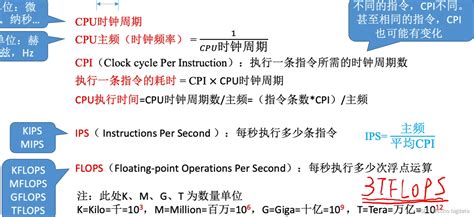 计算机组成原理及知识图谱（史上最详细） 图解计算机组成原理 csdn博客