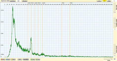 Cadmium Zinc Telluride Czt Based Gamma Ray Detector Physicsopenlab