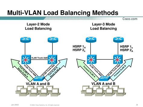 Ppt Improving Availability In Multilayer Switched Networks Powerpoint Presentation Id444005