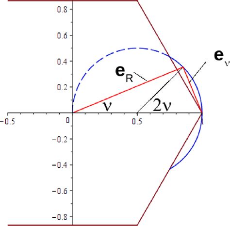 Construction Of The Energy For Producing A Hexagonal Wulff Shape The