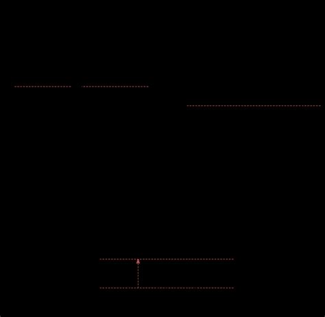 The Integrate And Fire Leaky Integrate And Fire And Adaptive Lif