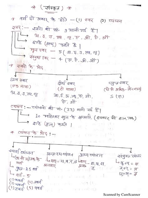 sanskrit pdf