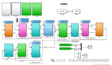 高阶干货 一文搞懂如何基于simulink开发电机仿真模型！ 知乎