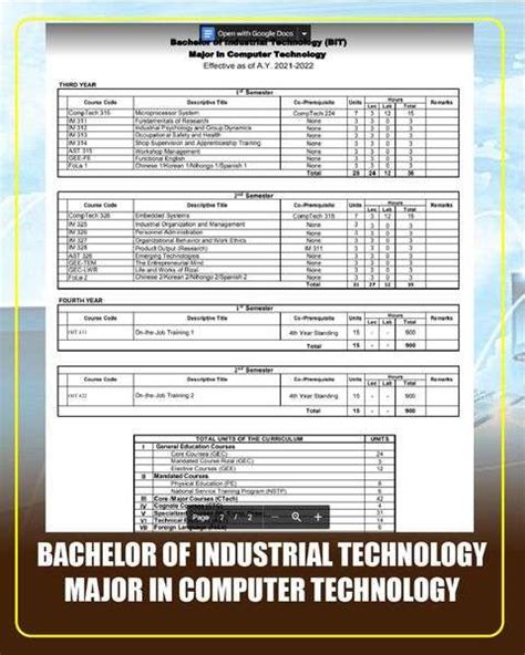 course description of bit major in computer technology
