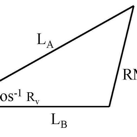 geometric relationship between vector similarity coefficient rv the