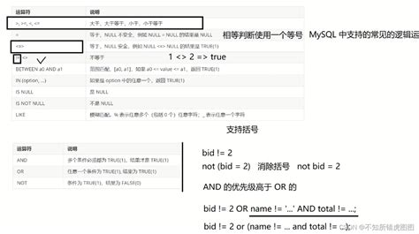 mysql表的增删改查 园主能不能进行修改调加删除查询 csdn博客