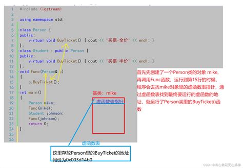 【c】一篇文章理解多态的语法使用以及多态的实现原理如何理解多态运行多态的原理 Csdn博客