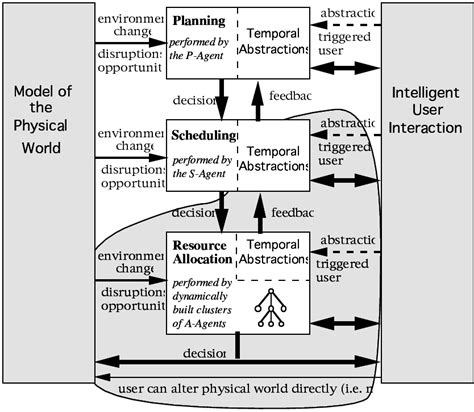Functional Diagram Describing The Disa Project Download Scientific Diagram