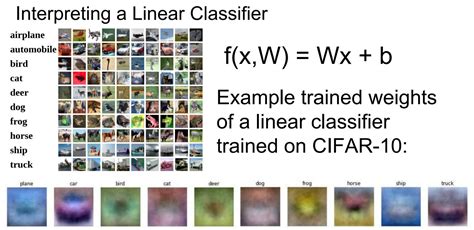lecture 2 image classification