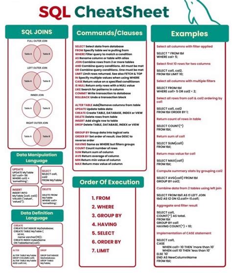hanım eken on linkedin sqlcommand sqlcheatsheet databasedeveloper