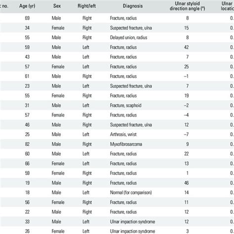 Adaption Of Atzei Classification Adapted From Atzei A Luchetti R Download Scientific