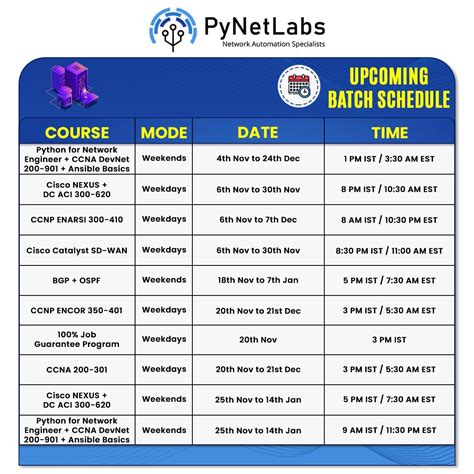 Ravi Kumar On Linkedin Pynetlabs Networkengineer Networkengineers Networkengineering