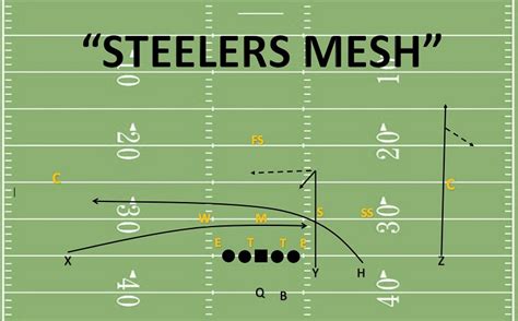 Anatomy Of A Steelers Play “mesh Concept” Steelers Depot