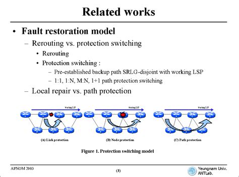 figure 1 from object oriented design and implementation of fault