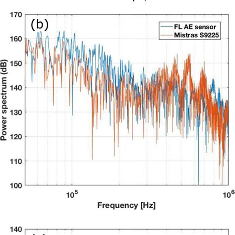 the setup for the multiplexed fiber laser sensor system awgarrayed