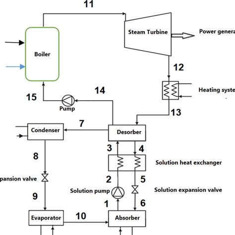 Schematic Of The Proposed Cchp System Download Scientific Diagram