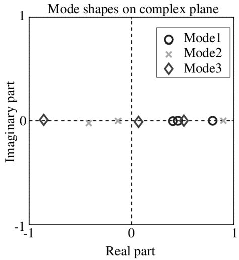 Estimated Spectral Density Functions Download Scientific Diagram