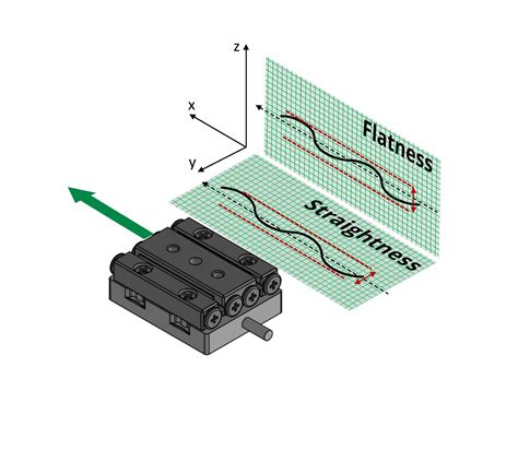 Technology Glossary Smaract