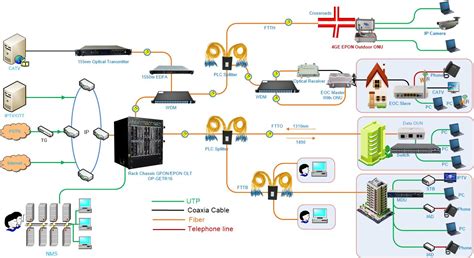 Data Outdoor Epon Onuop P0400shenzhen Optostar Optoelectronics Co Ltd