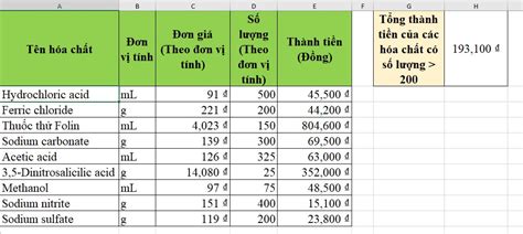 Hướng Dẫn Chi Tiết Cách Sử Dụng Hàm Sum Sumif Sumifs Dsum