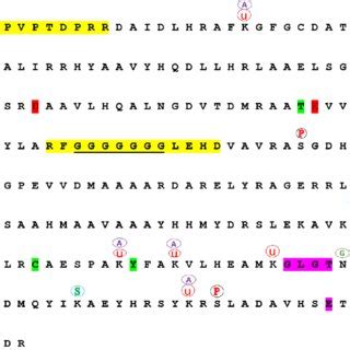 Mapping Of Putative Post Translational Modification Sites And