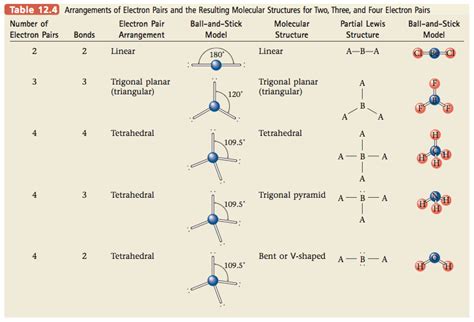 Double Bond Lewis Structure
