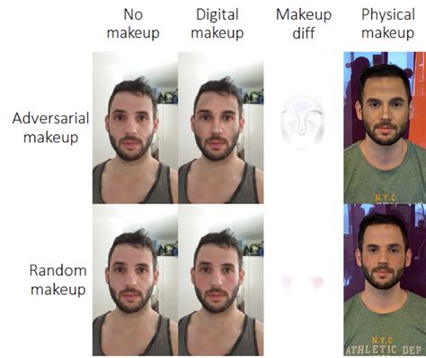 neural network trained to generate makeup to bypass facial recognition